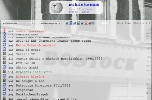 How to | Wikipedia | Encyclopedia | Technology | Online - Gizbot News