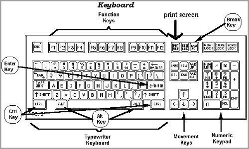 Windows xp | Hotkeys | How to | Operating system | Keywords | Computer ...