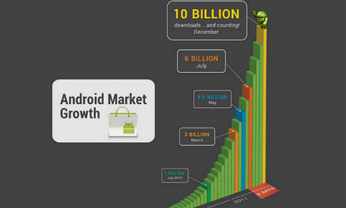 Google | Android Market | Downloads | Applications | Online App Store ...