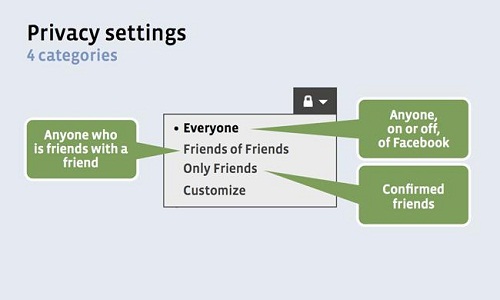 Facebook | Social Network | How To | Wall Posts | Privacy | Settings ...