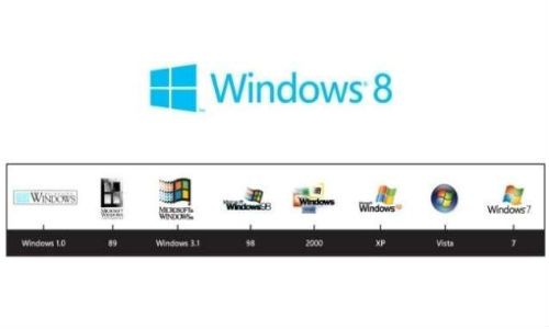 Windows 8 Logo | Microsoft | Launch Details | Operating System - Gizbot ...