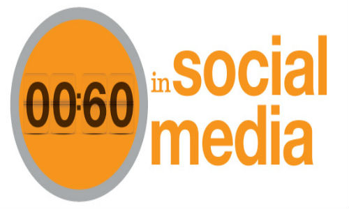 Infographic | Social Networks | Activities | Websites | Online | Social ...