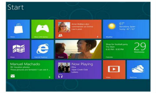 Microsoft Tablets | Windows RT OS | Unveil New Tablets | Google Asus ...
