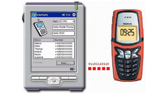 Mobile Phones | Technologies | Smartphones | Touchscreens | Tech News ...