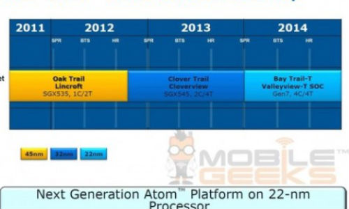 Intel Atom Roadmap Leaked: New Tablet Quad Core Processor Bay Trail-T ...
