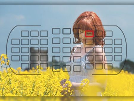 All you need to know about AutoFocus and its modes - Gizbot News