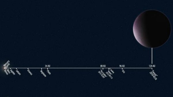 Scientists discover farthest object in solar system - Gizbot News