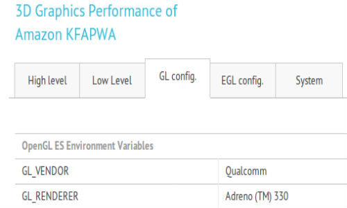 Next Gen Amazon Kindle Fire HD 2 To Arrive With Snapdragon 800 ...