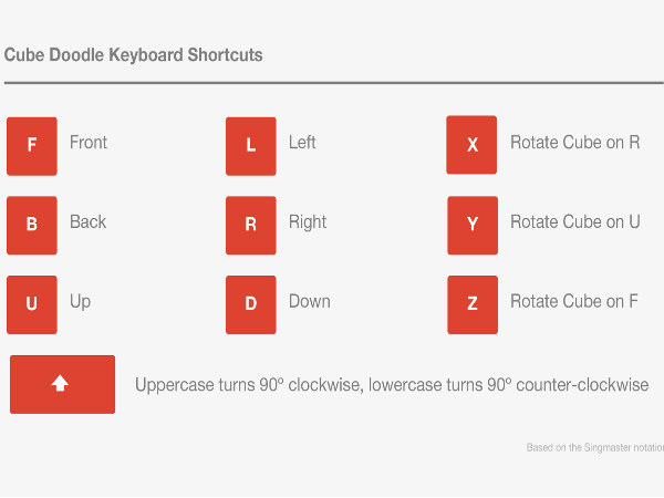 Play Rubik's Cube With today's Interactive Google Doodle: Here Are The ...