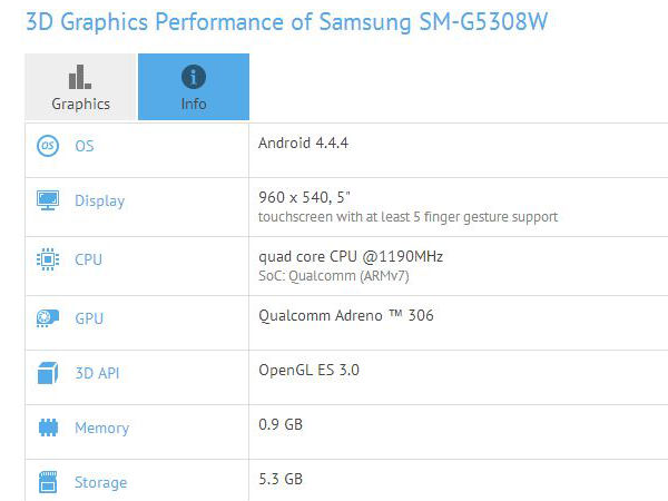 Samsung SM-G5308W and SM-G8508S Phones Spotted Online: Former Features ...