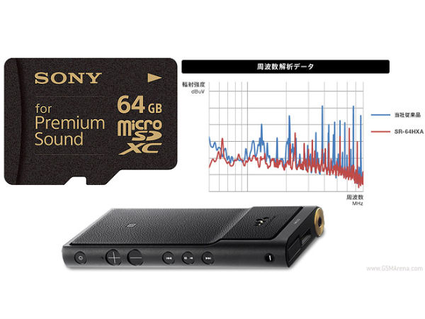 Sony Unveiled 64GB microSD card with Premium Sound Label - Gizbot News