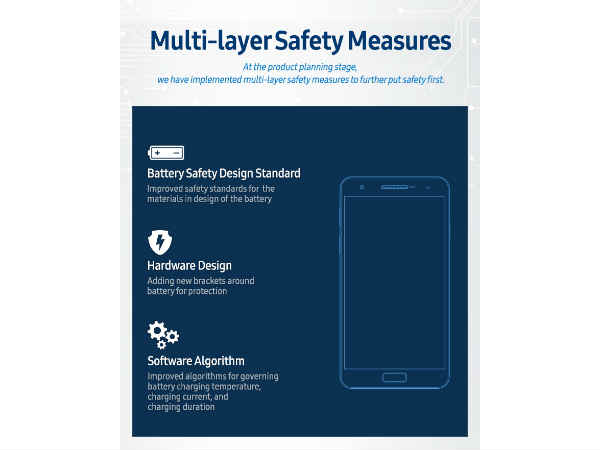 Samsung announces quality assurance measures to improve product safety ...