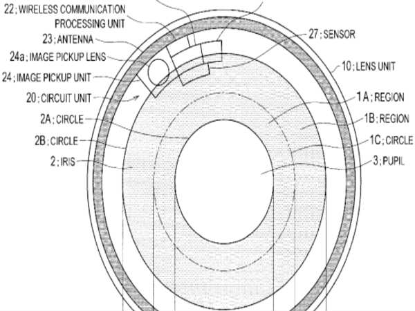 Sony’s patented contact lens technology is straight out of a sci-fi ...