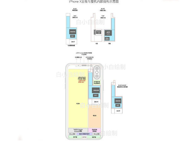 Alleged iPhone 8 blueprint reveals dual vertical cameras and dual ...