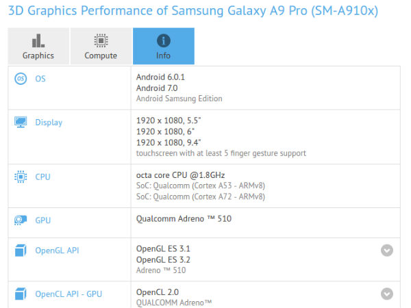 Samsung Galaxy A9 Pro to receive Android Nougat update soon - Gizbot News