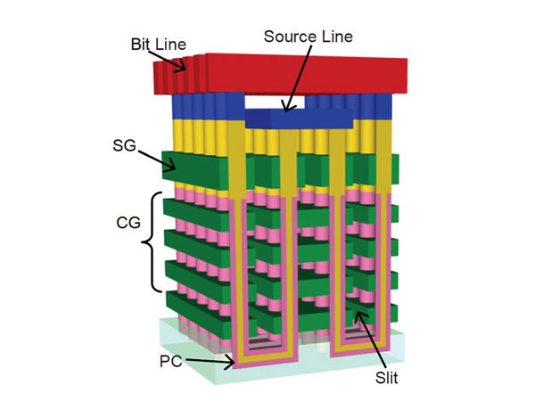 What Is 3D NAND Memory and Storage? - Gizbot News