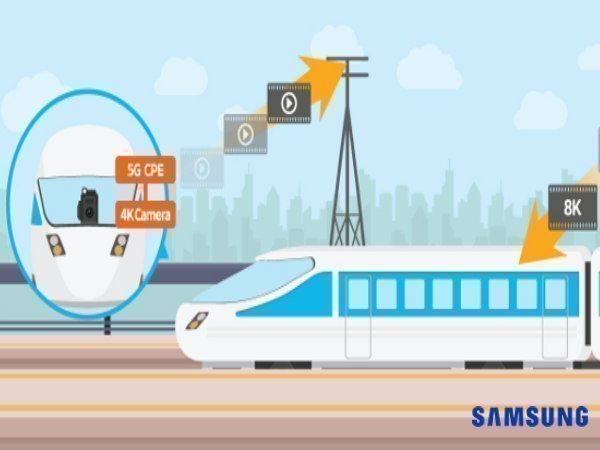 Samsung completes first successful demonstration of 5G on a moving ...