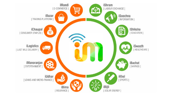 IFFCO launches a new “iMandi App” aimed at rural digital revolution ...