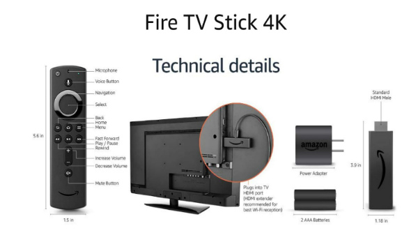 Amazon Fire TV Stick 4K Vs Amazon Fire TV Stick: The six major ...