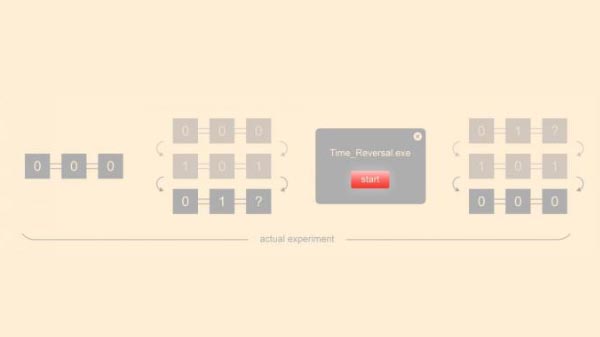 Physicists make time travel possible using quantum computer - Gizbot News