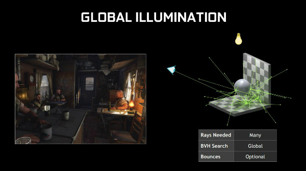 Select Nvidia GPUs now support Real-Time Ray Tracing: Different types ...