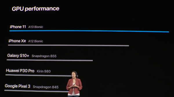 What Makes Apple A13 Bionic Snappiest Chipset Of All Time: Explained ...