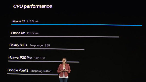 What Makes Apple A13 Bionic Snappiest Chipset Of All Time: Explained ...