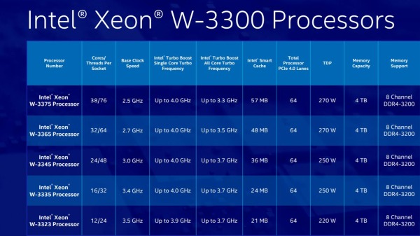 Intel Xeon W-3300 Processors Announced: Made For Workstation ...