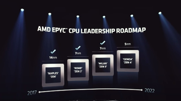 AMD Zen 4 Architecture Explained: What Is Zen 4 Genoa And Zen 4C ...