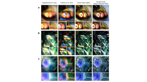 Researchers Develop Nano Camera Size Of Salt Grain: Future Of ...