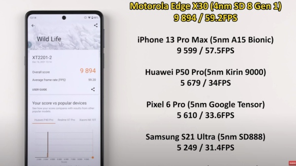 Snapdragon 8 Gen 1 Outperforms Apple A15 Bionic On GPU Performance - Gizbot News