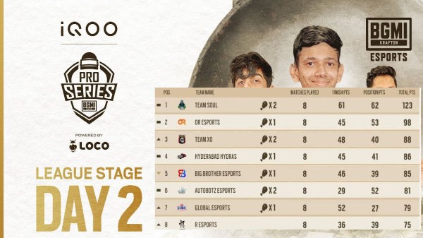 BMPS Season 1: BGMI Pro Series Points Table, Schedule, Qualified Teams ...