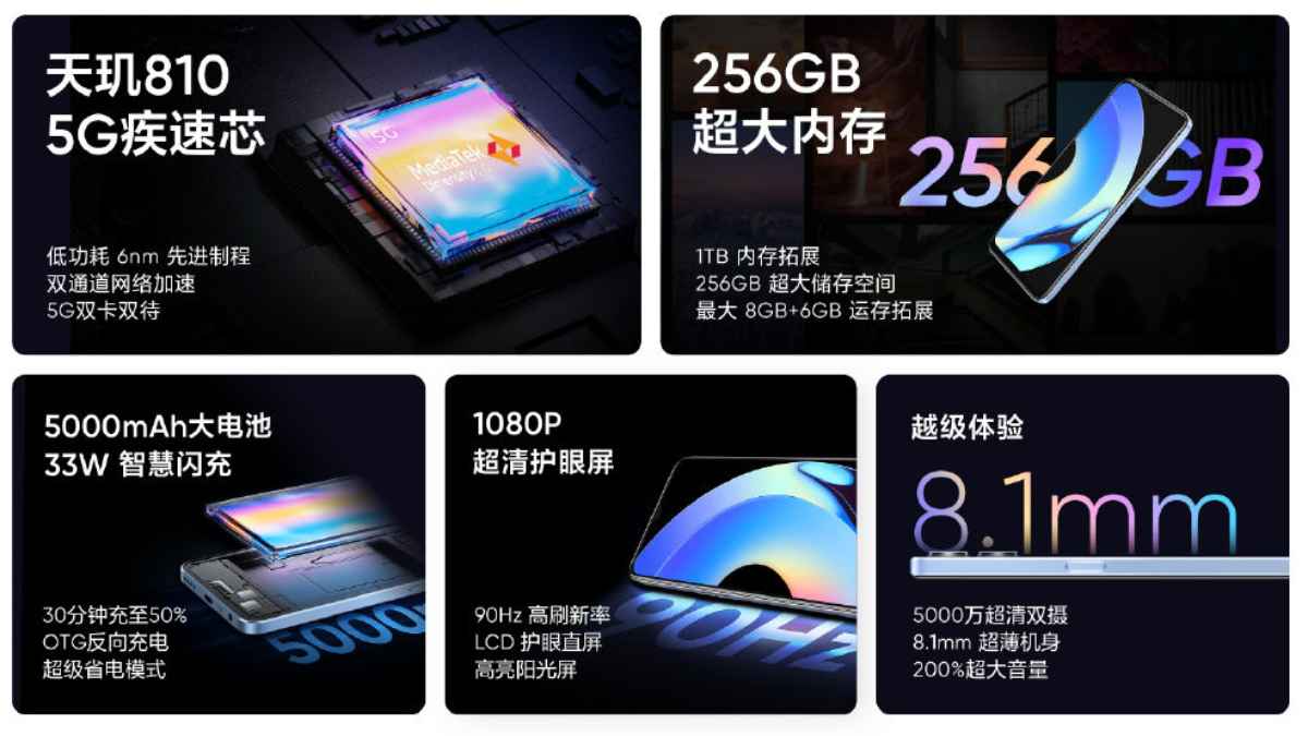 Realme 10s With 6.6-inch IPS LCD, 5G Support Launched: Specifications ...