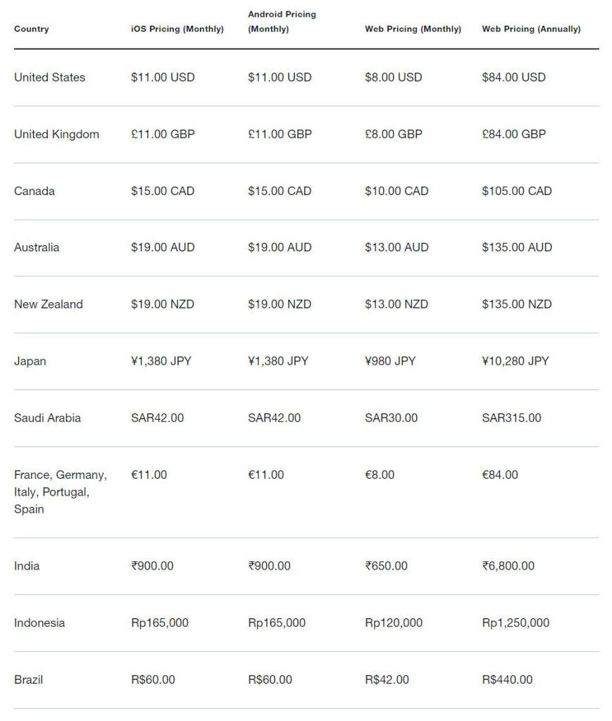 Twitter Blue Arrives In India: Check Subscription Prices, Features, And ...