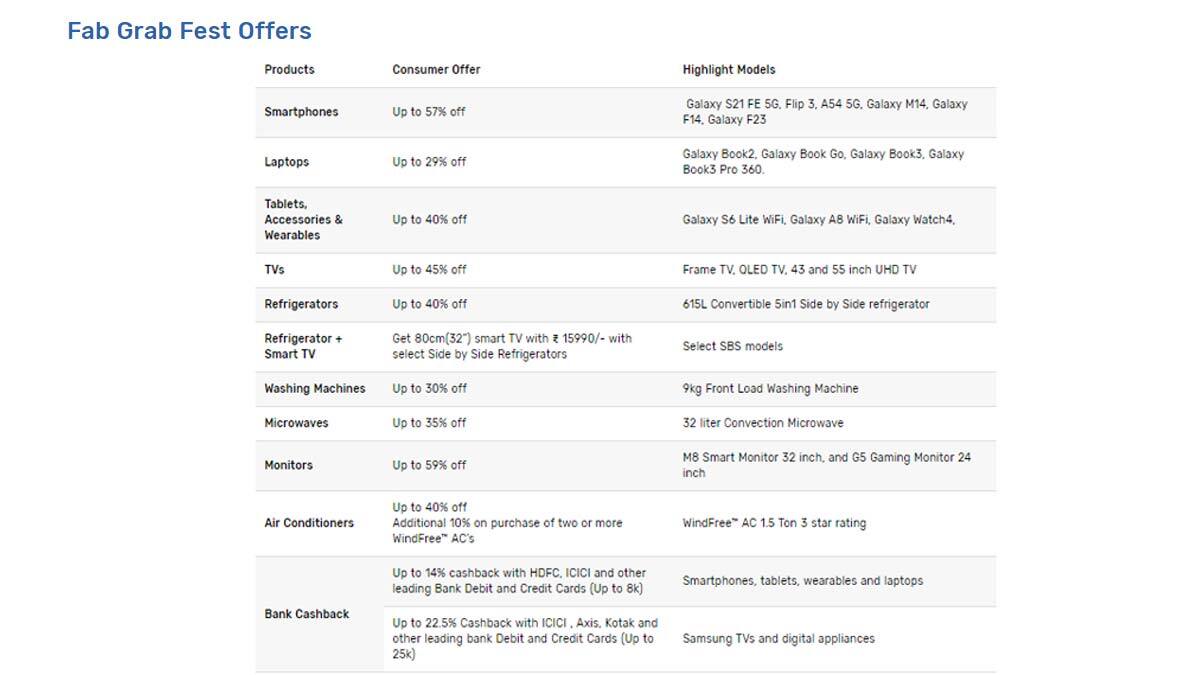 Samsung Fab Grab Fest to Start From May 4 in India: Check Best Offers ...