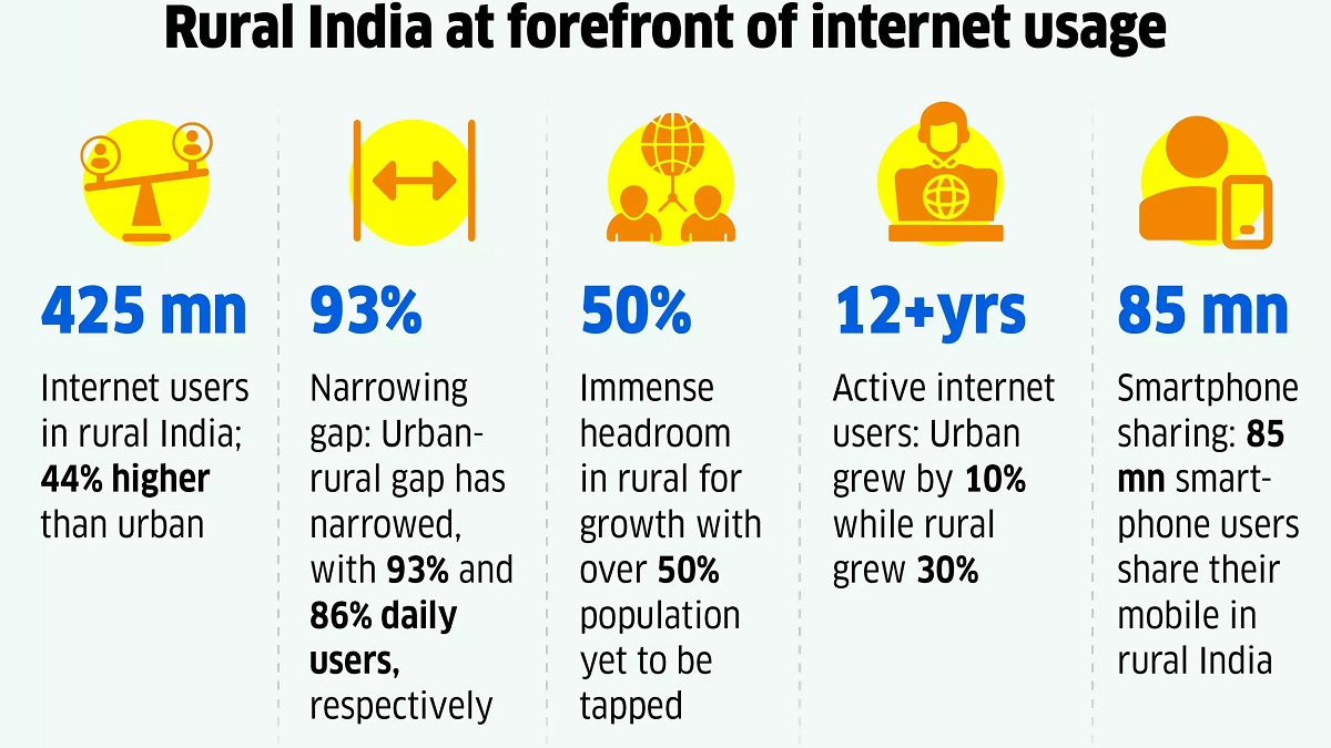 India Internet Economy To Reach $1 Trillion: Report Claims This Is ...