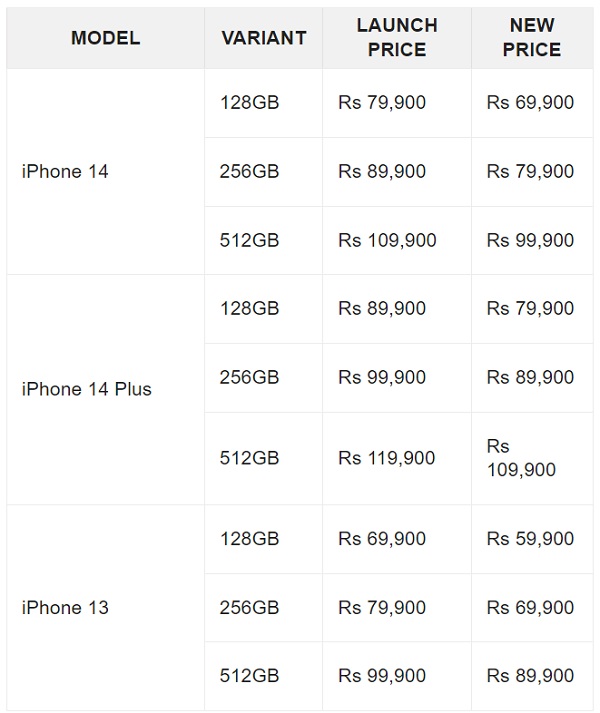 iPhone Available With Flat ₹10,000 Discount: Apple Slashes Prices Of ...
