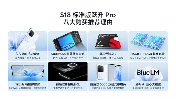 Vivo S18, Vivo S18 Pro Launched: New Challengers in the Premium Mid ...