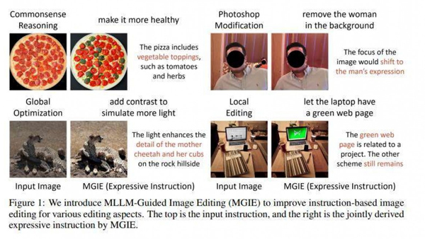 Apple Introduces MGIE: A Breakthrough in AI-Powered Image Editing ...