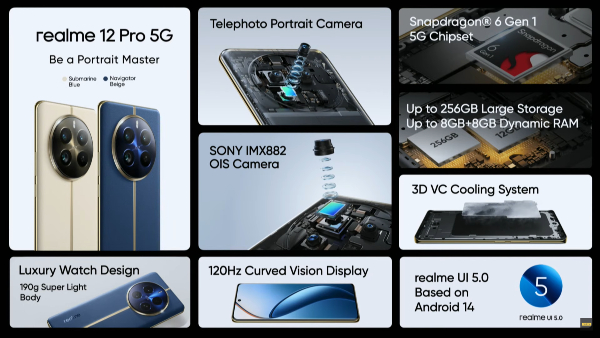 Best Smartphones Under Rs 30,000 in India (2024): Realme 12 Pro Series ...