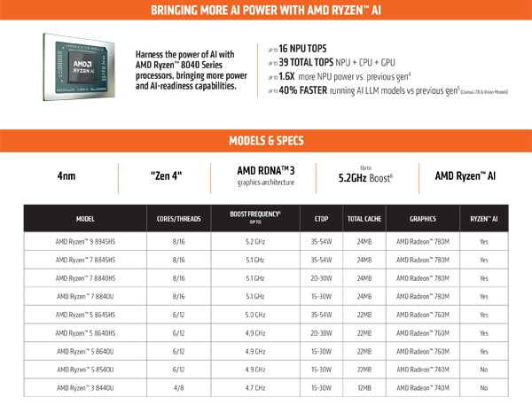 Discover Advanced AI Mobile Computing with AMD's 8040 Series Processors For Next-Gen Laptops ...