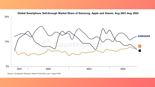 Is Xiaomi’s Success in Emerging Markets the Key to Its Global Dominance ...