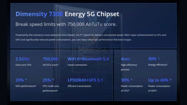 Realme P1 Speed 5G Launched in India: 120Hz OLED Display, Dimensity ...