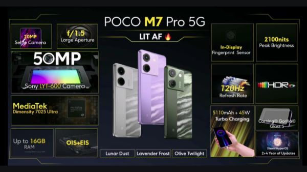 Poco M7 Pro 5G Arrives in India’s Sub-15K Segment with a Compelling ...