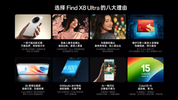 OPPO Find X8 Ultra Launched with Snapdragon 8 Elite SoC, Five Rear Cameras, 6100 mAh Battery, 2K ...