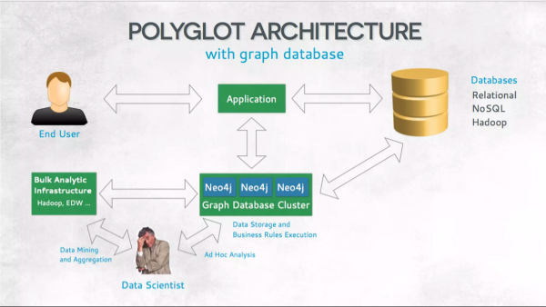 Beyond Multi-Cloud: Building Polyglot Backend Architectures That Last ...