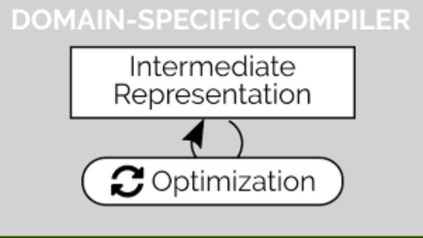 Context Aware Reasoning and Domain Specific Compiler Optimization: Enhancing Computing Systems ...