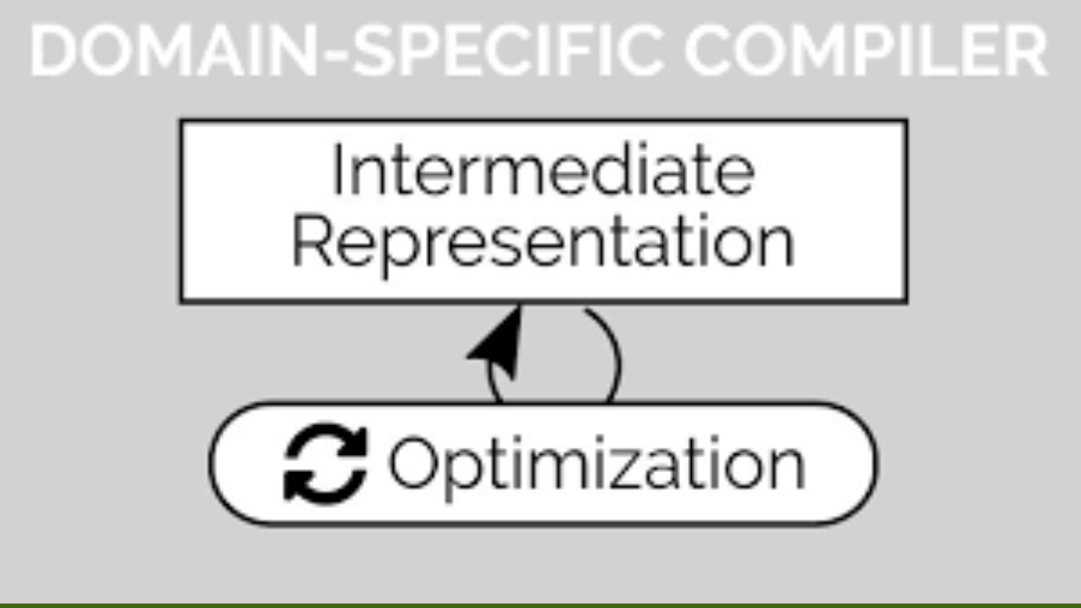Context Aware Reasoning and Domain Specific Compiler Optimization: Enhancing Computing Systems ...