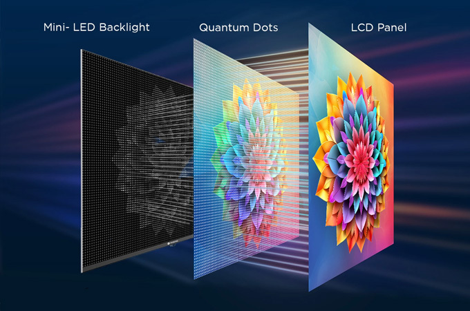 In Pics: Motorola EnvisionX Spectra Mini LED TV Launched Starting at Rs ...